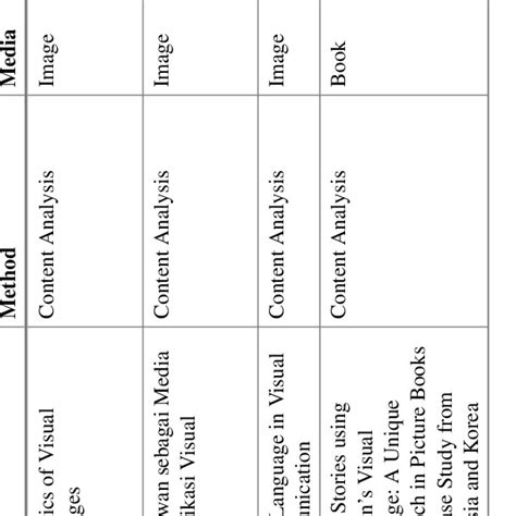 Pdf Visual Language A Literature Review For Bridging Linguistics And