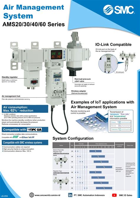 Smc Automation Indonesia On Linkedin Pneumatics Automationsolutions Manufacturingindustry