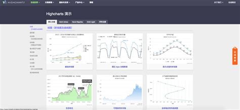 大数据可视化大屏设计经验，教给你！ 人人都是产品经理