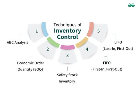 Techniques Of Inventory Control Geeksforgeeks
