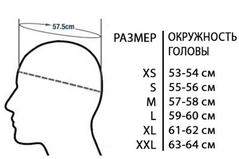 Как подобрать мотошлем и как правильно выбрать мотошлем