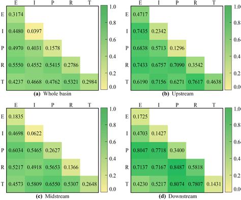 Results Of The Interaction Detection Of The Driving Factors Download Scientific Diagram