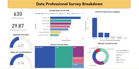 Github Mehdialiouandata Job Survey