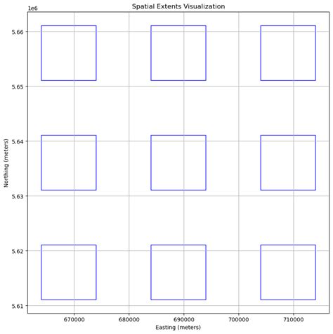 Jupyter Notebook Samples Documentation