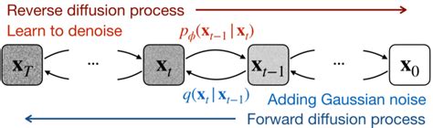[논문 리뷰] Diffusion Reward Adversarial Imitation Learning