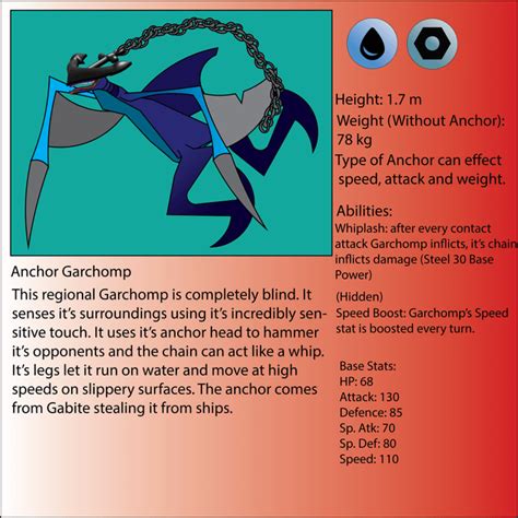 Anchor Garchomp Rfakemon