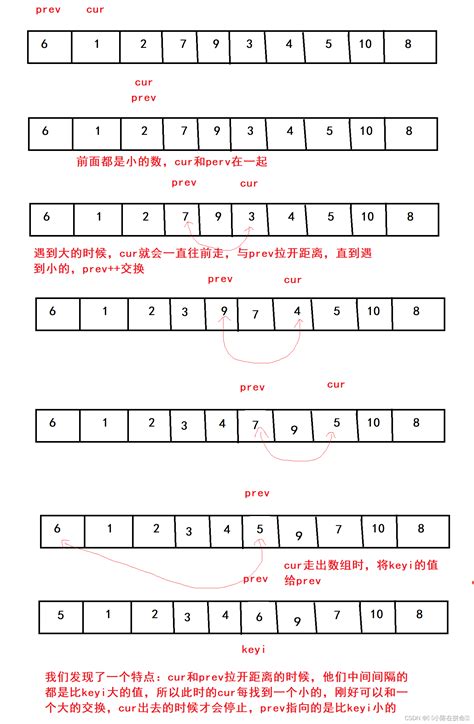 Ds：八大排序之堆排序、冒泡排序、快速排序ds排序 快速排序 Csdn博客