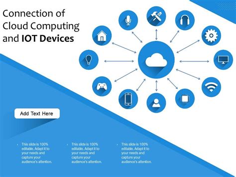 Connection Of Cloud Computing And Iot Devices Presentation Graphics Presentation Powerpoint