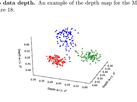 Depth Space Embedding Of The Three Digits 1 5 And 7 Of The Mnist