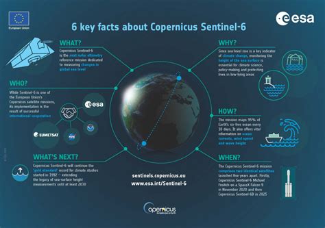 Sentinel 6 Michael Freilich Ocean Monitoring Satellite Prepared For