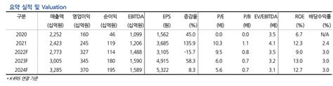 “롯데렌탈 분기 기준 최대 매출본업 호조에 관심” 이투데이