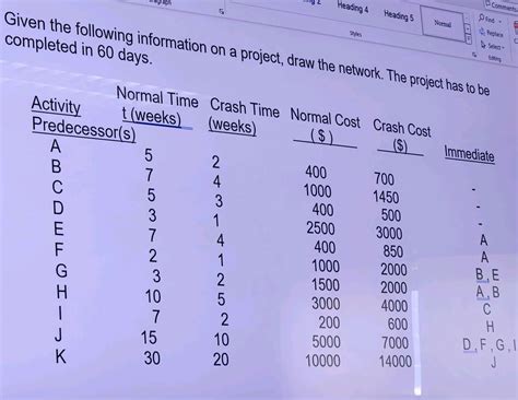 Given The Following Information On A Project StudyX