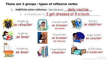 Reflexive Verbs Reflexive Pronouns In French Present Tense TpT