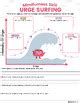 Urge Surfing DBT Worksheets 3 Pgs Mindfulness Skills DBT Skills Worksheet