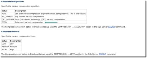 Zstd Zstandard Compression Algorithm Is A New Backup Compression Option In Sql Server 2025