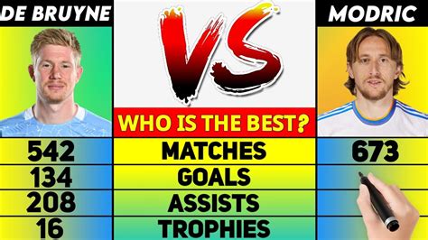 Kevin De Bruyne Total Goals In His Career At Carolann Ness Blog