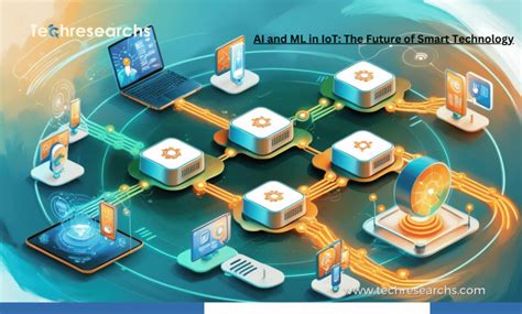 Ai And Ml In Iot The Future Of Smart Technology Ai And Ml In Iot The Future Of Smart Technology