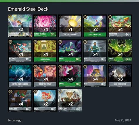 Emerald Steel Deck Lorcana Deck Lorcanagg