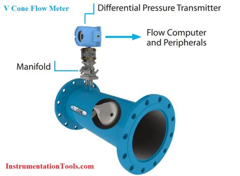V Cone Flow Meter Principle Advantages Disadvantages