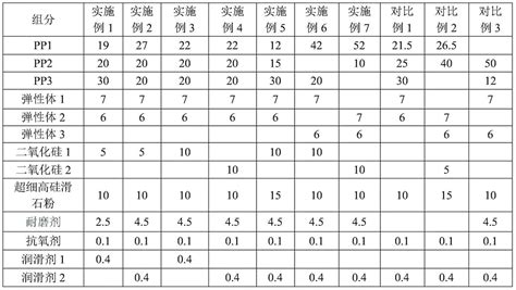 Polypropylene Composite Materials Preparation Method And Application