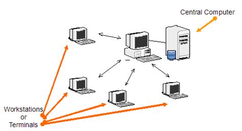 Practising C C And Java Programming With Examples Neb Computer