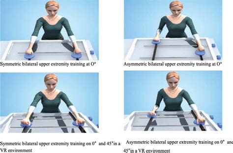 Figure 2 From Effect Of Virtual Reality Based Bilateral Upper Extremity Training On Upper