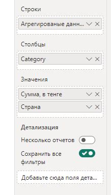 Powerbi Power Bi Showing Totals In Visualization Matrix Table Only