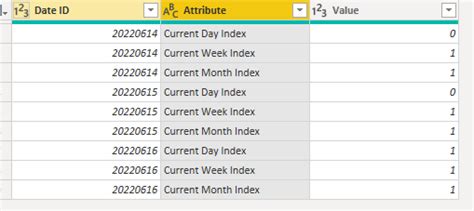solved how do i create a timeframe table based off existi