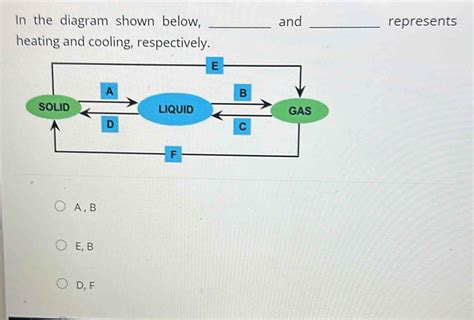 Solved In The Diagram Shown Below And Represents Heating And