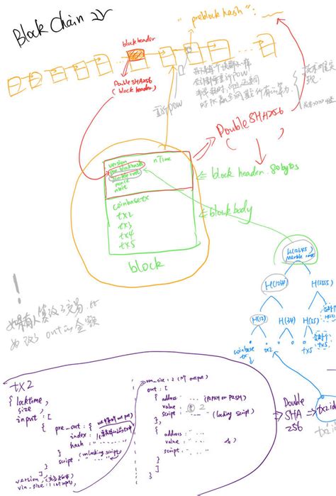 merkle tree 实现细节及（不）存在性证明 merkle tree 存在性证明 csdn博客