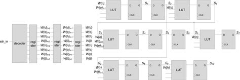 circuit diagram of the pipelined nfa using merged state transitions in