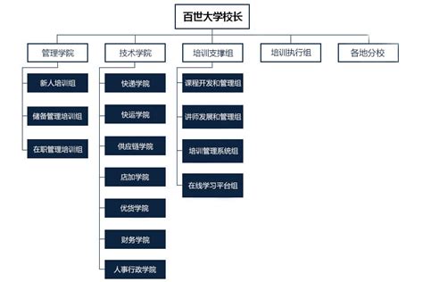 百世物流科技（中国）有限公司