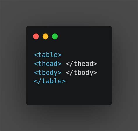 Cómo hacer TABLAS en HTML y CSS Con Ejemplos