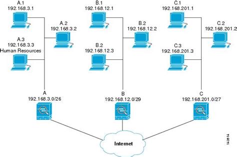 Cli 手册 3：cisco Secure Firewall Asa 系列 Vpn Cli 配置指南，版本 919 Ipsec 和
