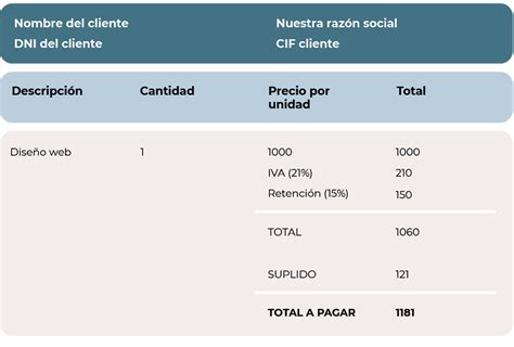 Descubre qué es un gasto suplido y cómo puedes facturarlo
