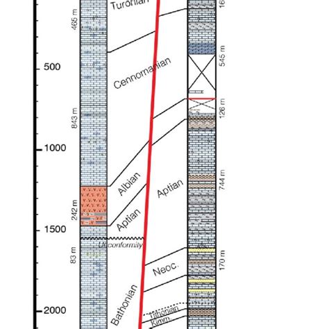 Stratigraphic Logs And Correlation Between Terbol 1 North And Download Scientific Diagram