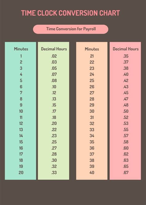 Conversion Chart Time Clock