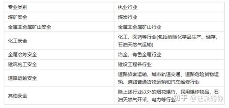 注册安全工程师七个专业难易程度分析，哪个专业最难考 知乎