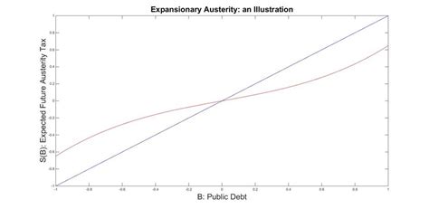 S B under the following parametrization θ 0 1 r 0 05 σ 0 2 U Download Scientific