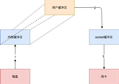 Sky S Blog