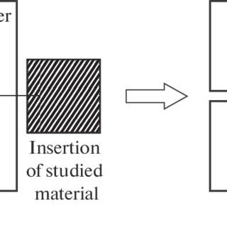 Scheme Of Reconstruction Of A CT Specimen Download Scientific Diagram