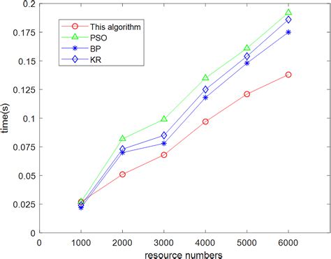 A Knowledge Graph Algorithm Enabled Deep Recommendation System Peerj