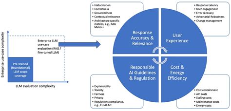 The Most Insightful Stories About Llm Evaluation Medium