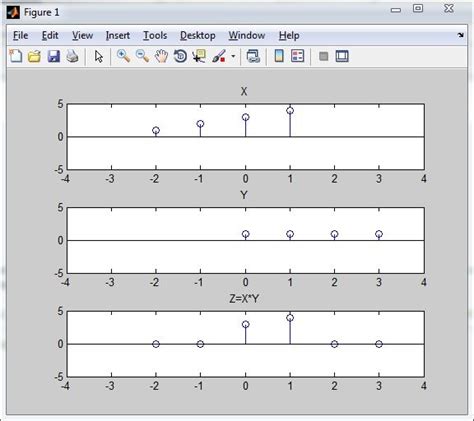 Signal Operations In Matlab
