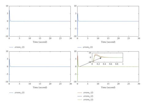 Synchronization Errors E1 E2 And E3 Download Scientific Diagram
