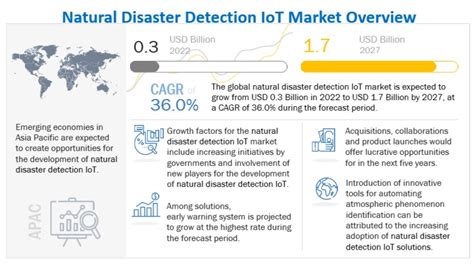 Natural Disaster Detection Iot Market Size Report 2022 2027
