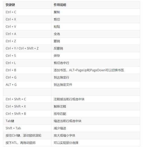 Codeblocks安装配置及汉化指南codeblocks汉化包 Csdn博客