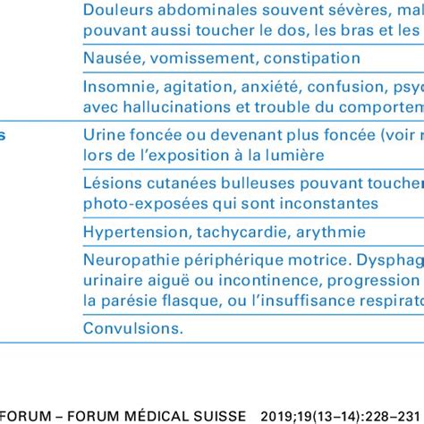 Estructura Química De Gaba Y Pregabalina Download Scientific Diagram