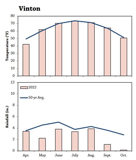 Are Fungicide And Insecticide Seed Treatments Necessary For Corn