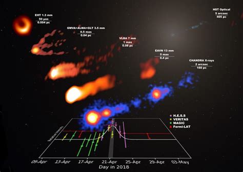 Composite M87 Images Overlaid Image Eurekalert Science News Releases